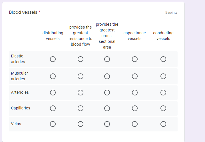Solved Blood vessels 5 points distributing vessels provides | Chegg.com