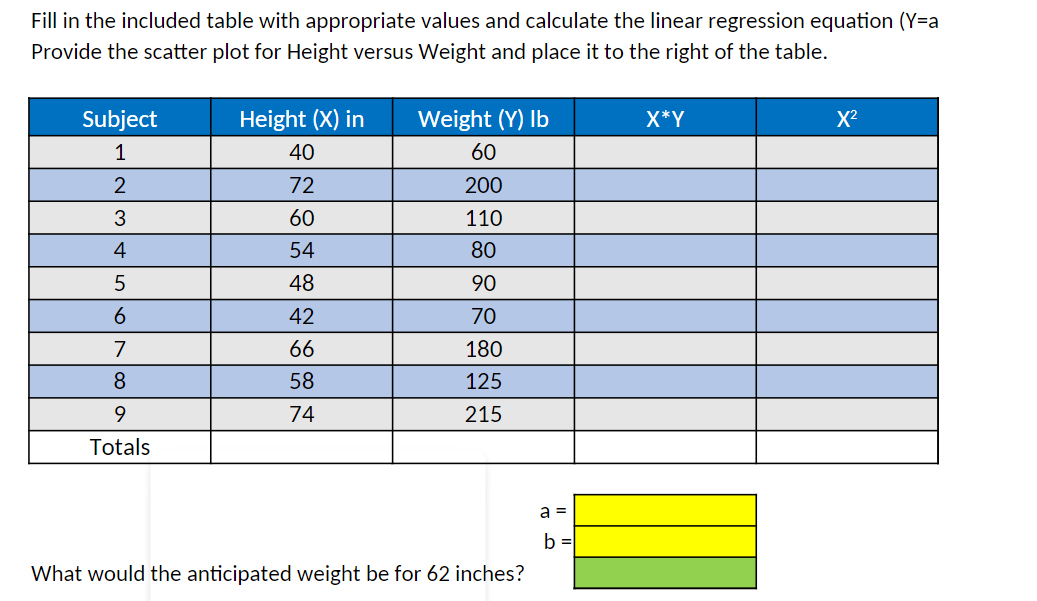 Solved Fill in the included table with appropriate values | Chegg.com