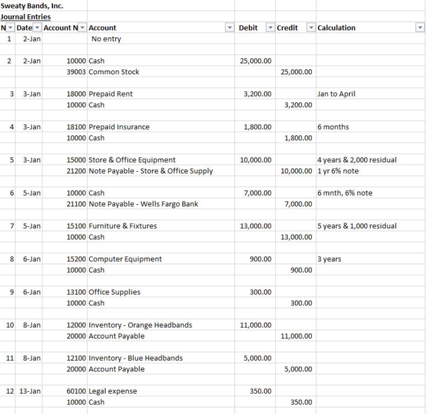 Solved Sweaty Bands, Inc. Journal Entries N Date Account 1 | Chegg.com