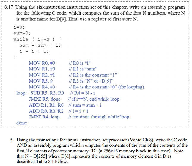 Solved ! 8.17 Using the six-instruction instruction set of | Chegg.com