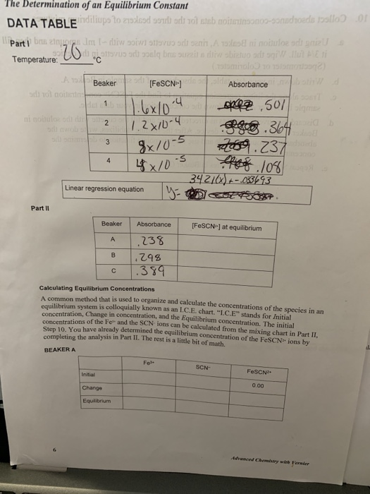 Solved LabQuest 10 The Determination of an Equilibrium | Chegg.com