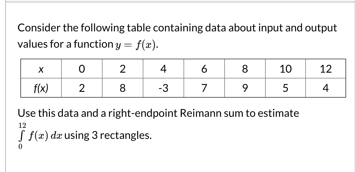 Solved Consider the following table containing data about | Chegg.com