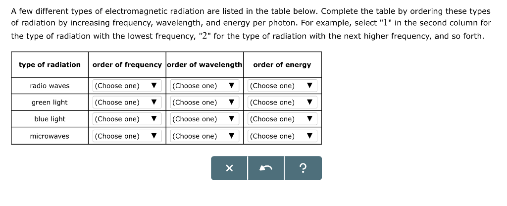 A few different types of electromagnetic radiation | Chegg.com