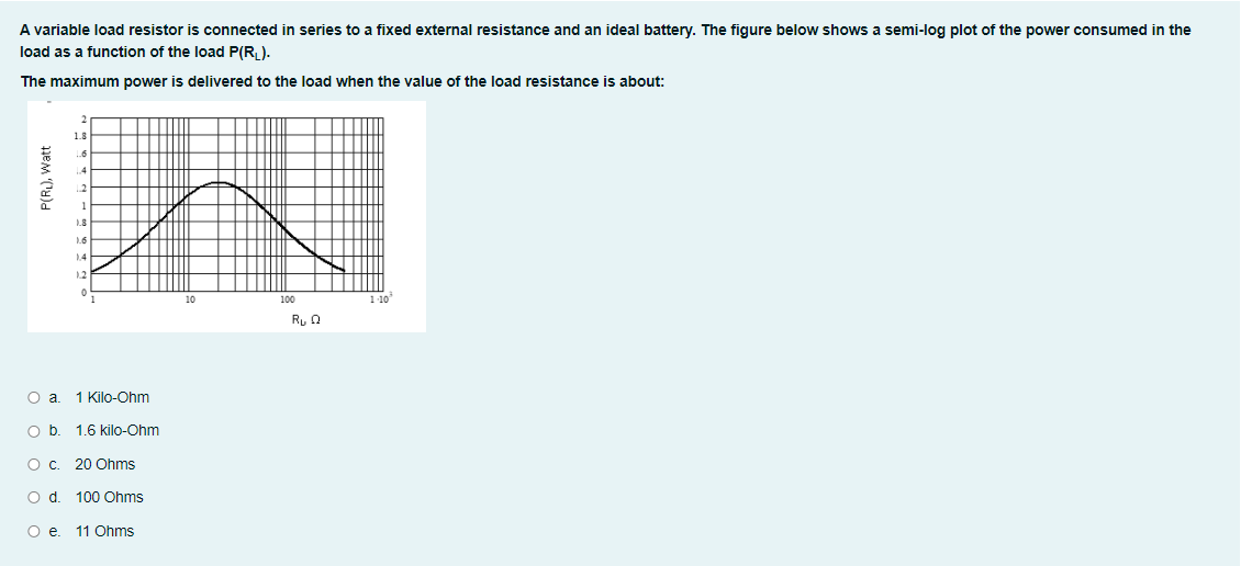 Solved A variable load resistor is connected in series to a | Chegg.com