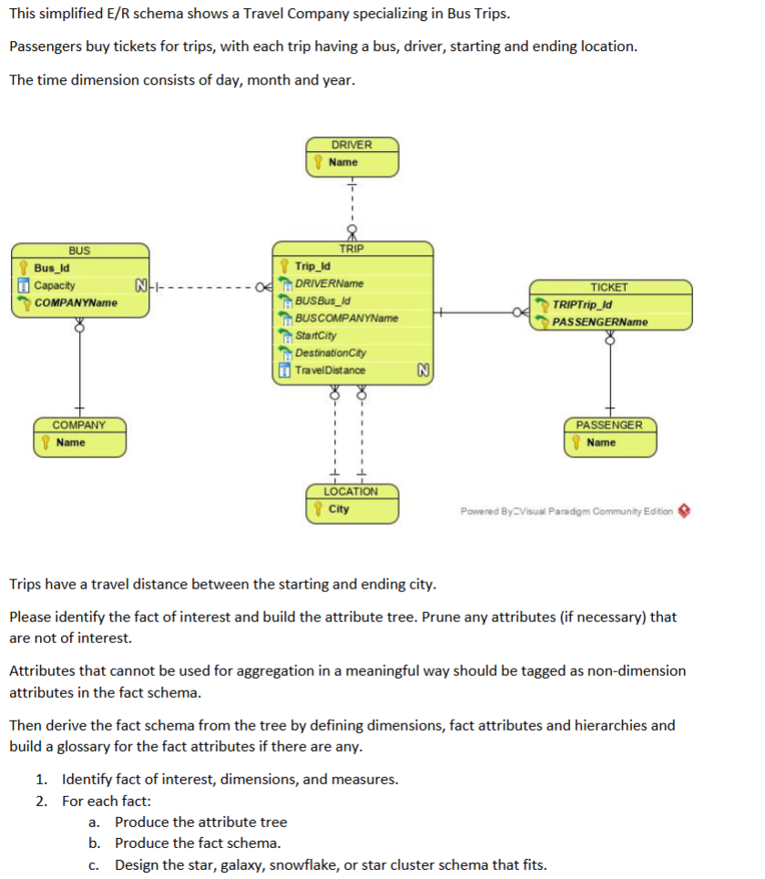 Solved by an EXPERT This simplified E/R schema shows a Travel Company ...