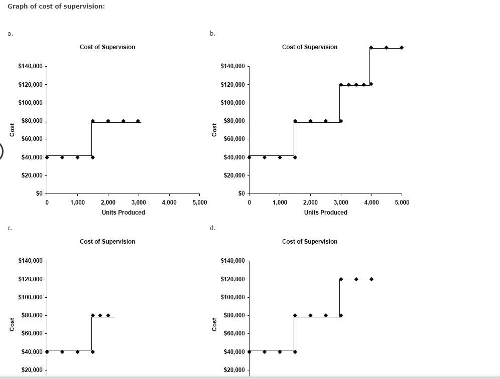 Solved Step Costs, Relevant Range Vargas, Inc., produces | Chegg.com