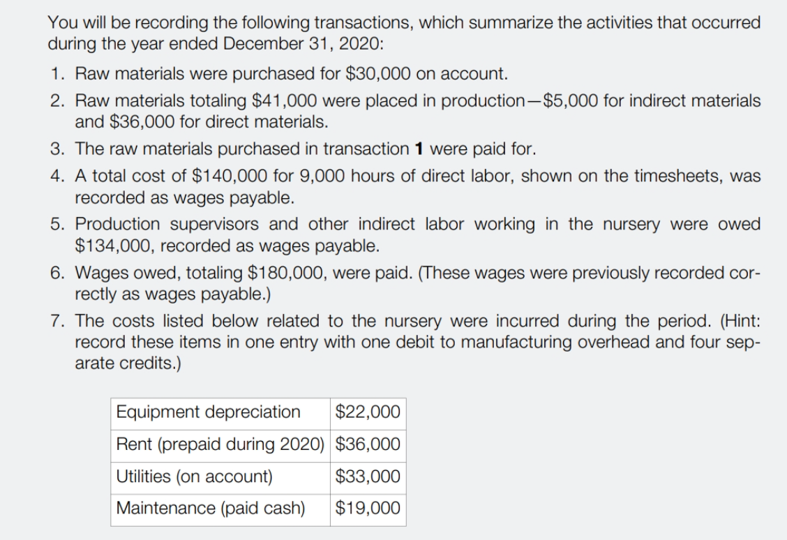 14. Journal Entries, Closing Manufacturing Overhead, | Chegg.com