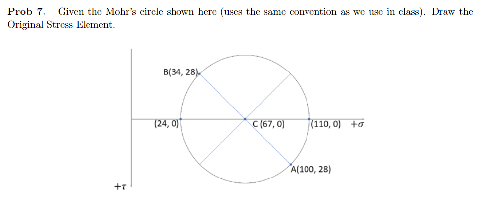 Solved Prob 7. Given the Mohr's circle shown here (uses the | Chegg.com