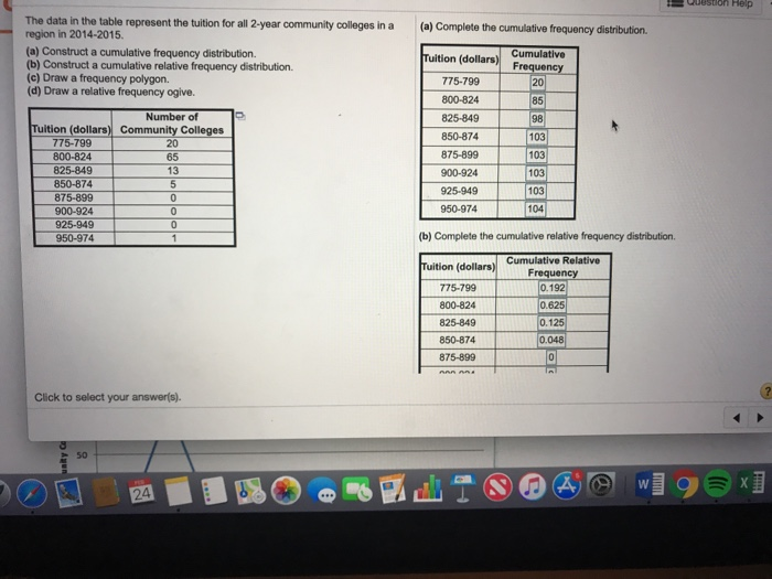 Solved The Data In The Table Represent The Tuition For All 