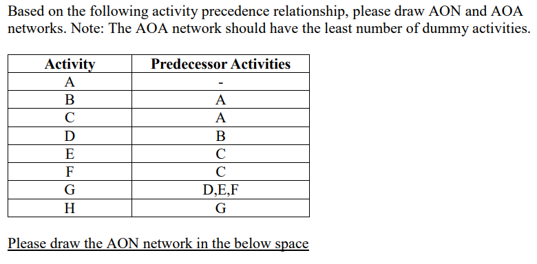 Solved Based on the following activity precedence | Chegg.com