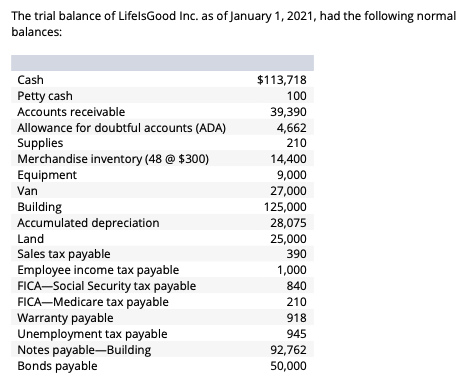 INSTRUCTIONS: Prepare the balance sheet as of | Chegg.com