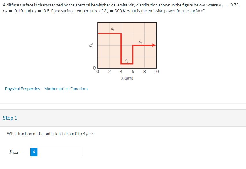 Solved A diffuse surface is characterized by the spectral | Chegg.com