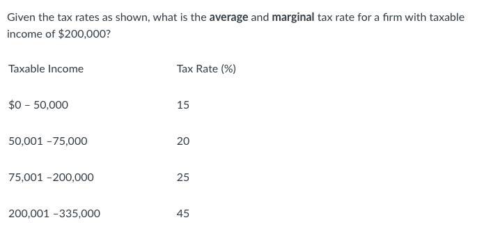 Solved Given the tax rates as shown, what is the average and | Chegg.com