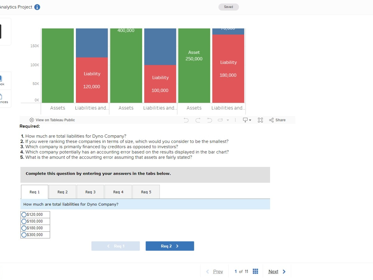 Solved Accounting Equation - ﻿Bar Chart 1. ﻿How much are | Chegg.com