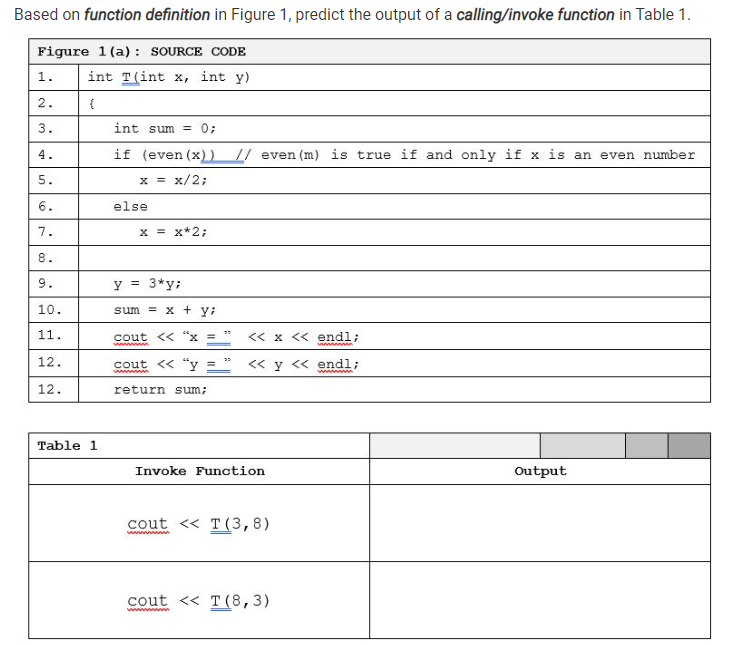 Solved Based on function definition in Figure 1, predict the | Chegg.com