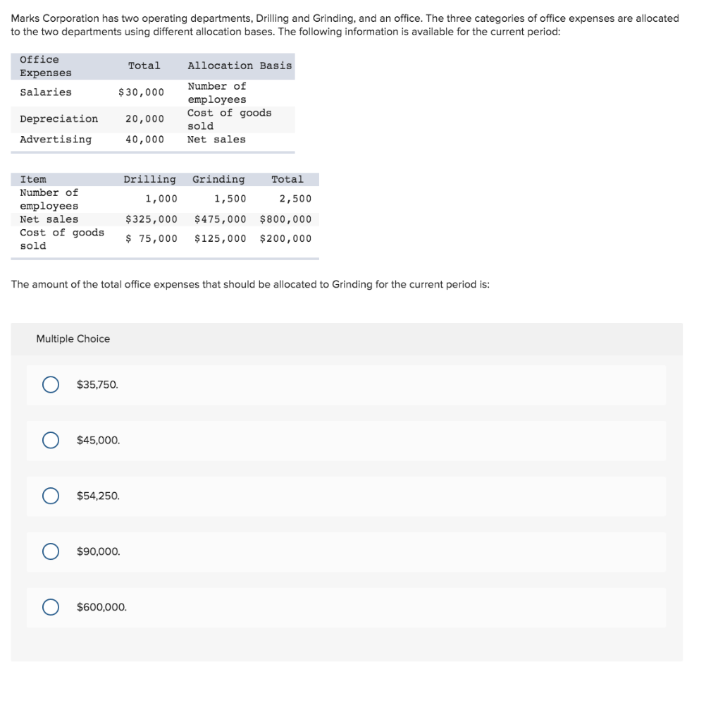 Solved Marks Corporation Has Two Operating Departments Chegg