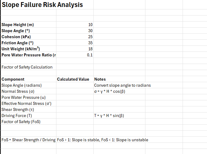 Solved Slope Failure Risk AnalysisFactor of ﻿Safety | Chegg.com