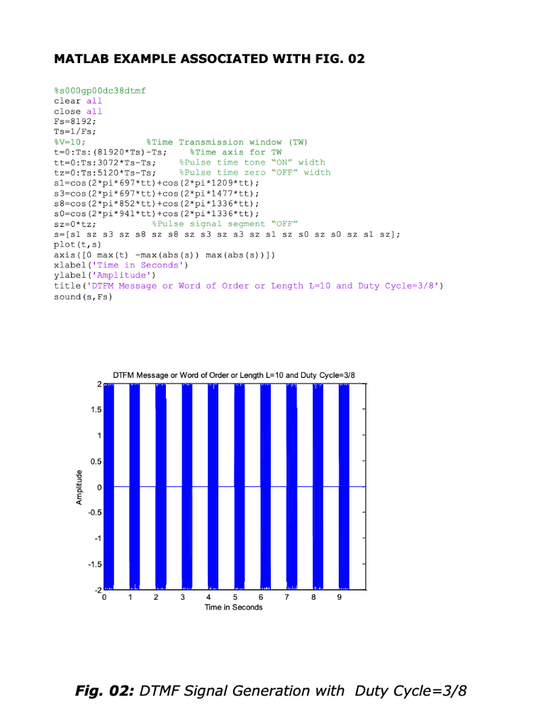 Solved Task 01.- (20 points): Proceed to create an m-script | Chegg.com