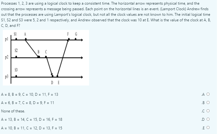 Solved Processes 1 2 3 Are Using A Logical Clock To Keep A 2492