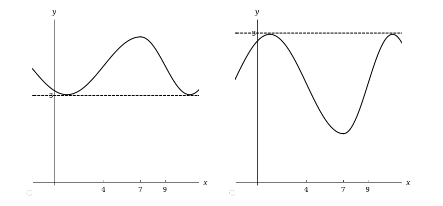 Solved tch the graph of a function that satisfies all of the | Chegg.com