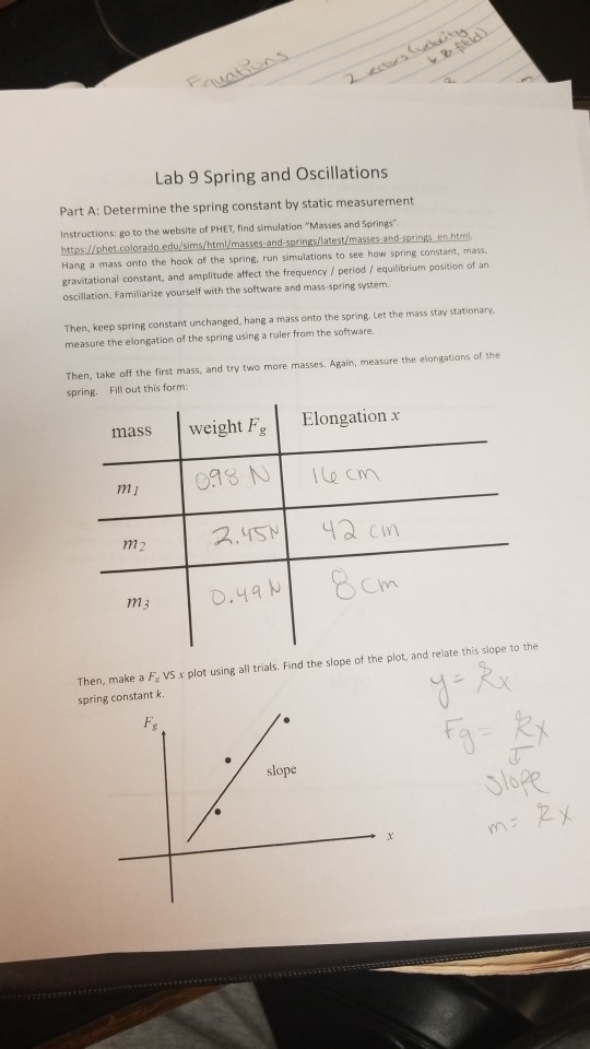 Solved Lab 9 Spring and Oscillations Part A: Determine the | Chegg.com