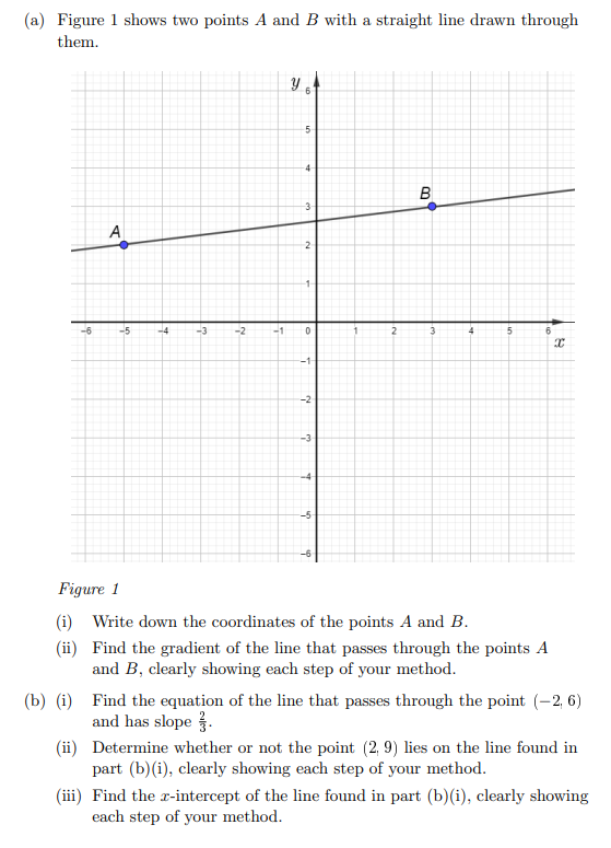 Solved (a) Figure 1 shows two points A and B with a straight | Chegg.com