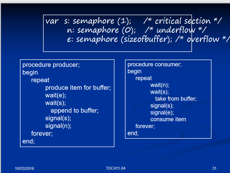 Solved In the example of producer-and-consumer problem | Chegg.com