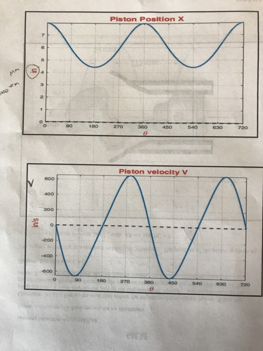 Solved Engr 202 Cae 10 Learning Objective Apply Matlab