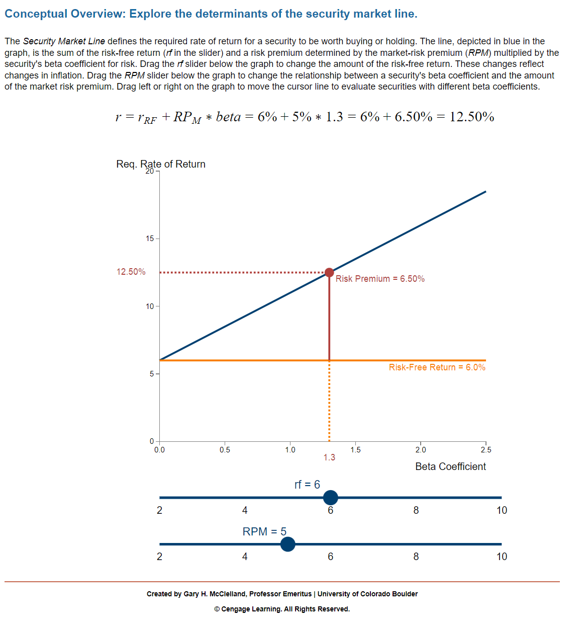 Solved Conceptual Overview: Explore the determinants of the | Chegg.com