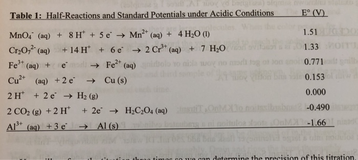 Solved 2. Use the half-reactions in Table 1 to construct a | Chegg.com