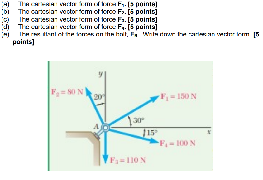 Solved (a) The cartesian vector form of force F1. [5 points] | Chegg.com