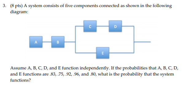 Solved 3. (8 pts) A system consists of five components | Chegg.com