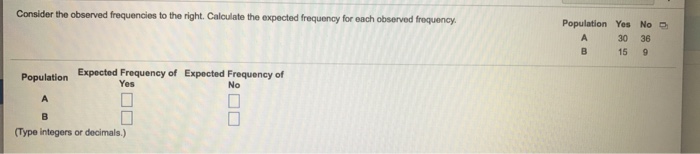 Solved Consider the observed frequencies to the right | Chegg.com