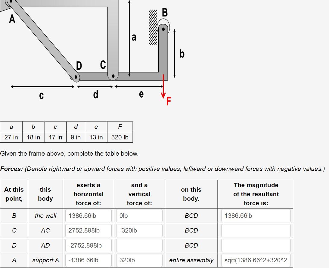 Solved Given the frame above, complete the table below. | Chegg.com