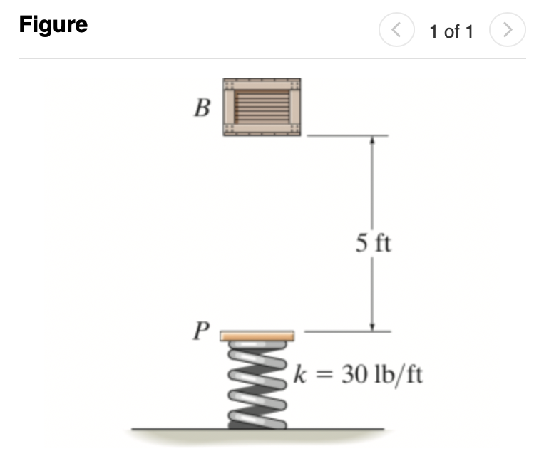 Solved The 5-lb box B is dropped from rest 5 ft from the top | Chegg.com