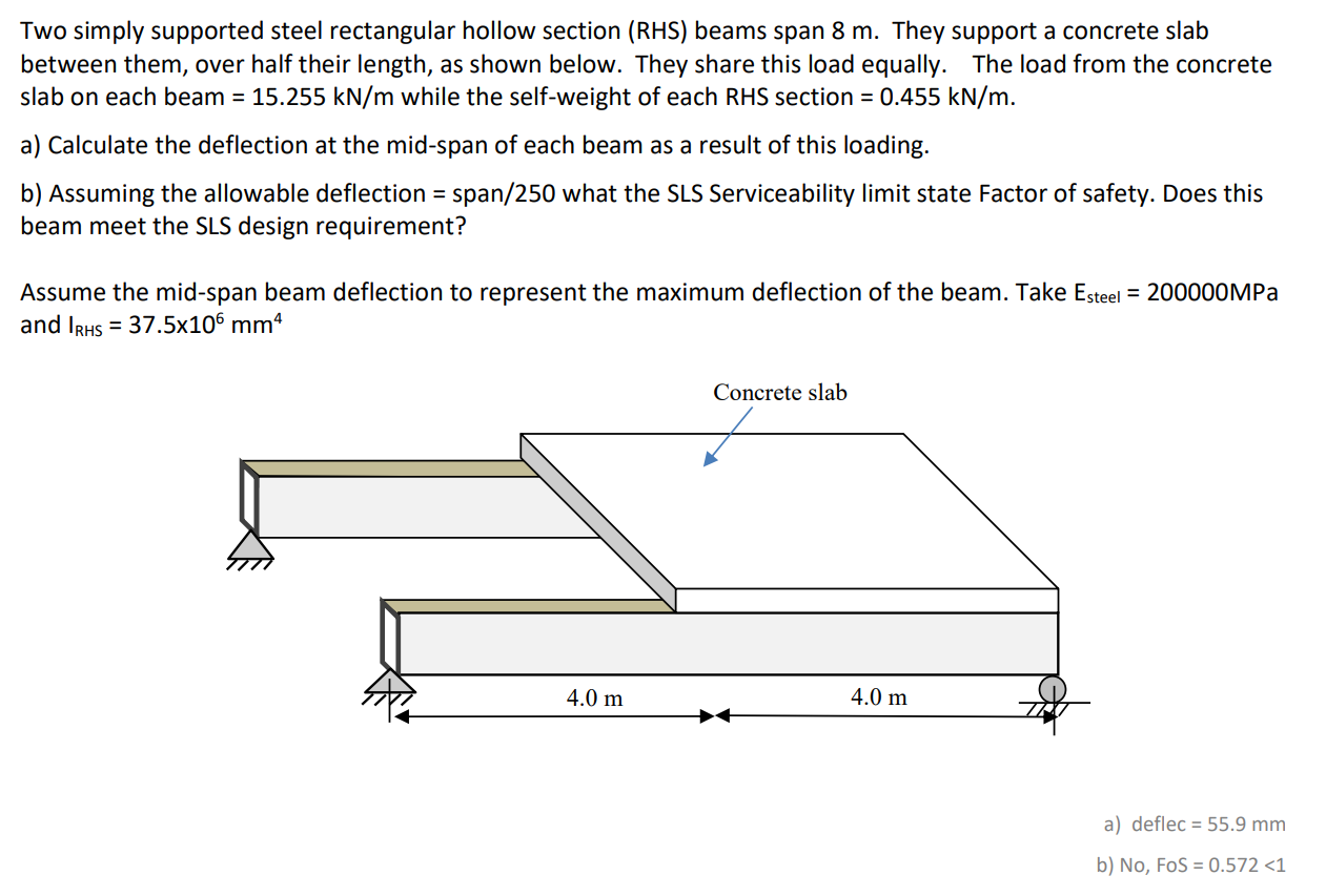 Solved The machine component shown below can be analysed as | Chegg.com