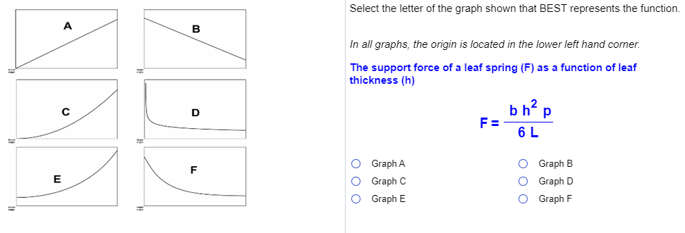 Solved Select the letter of the graph shown that BEST | Chegg.com