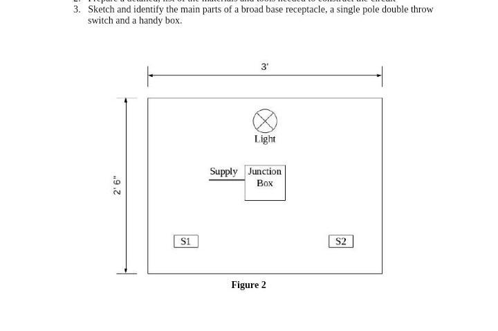 Solved 3. Sketch and identify the main parts of a broad base | Chegg.com