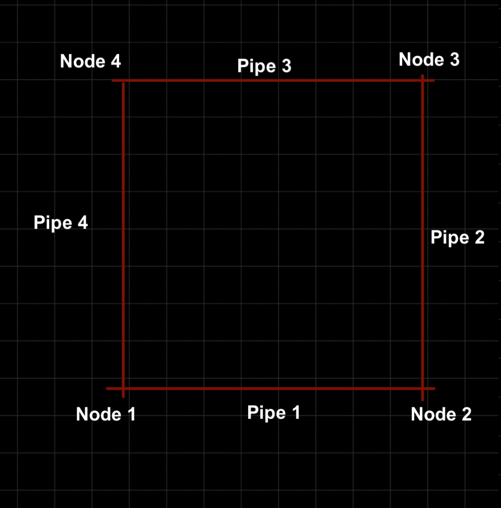 for the pipe loop shown inflow at node 1 is 6cfs. | Chegg.com