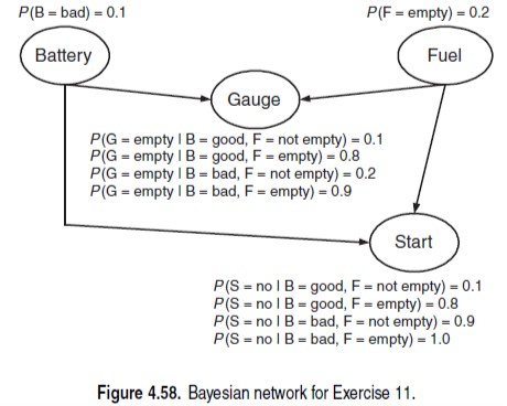 Solved Given the Bayesian network shown in Figure 4.58, | Chegg.com