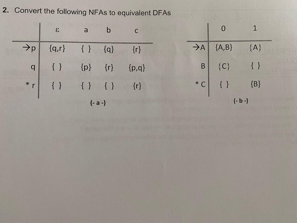 Solved 2. Convert the following NFAs to equivalent DFAs E a | Chegg.com