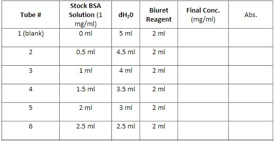 How do I find the final BSA-Biuret Solution | Chegg.com
