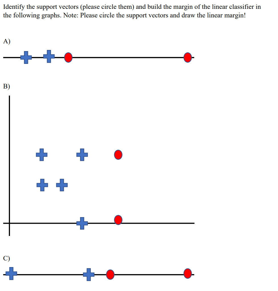 Solved Goals: Get familiar with Linear Support Vector | Chegg.com