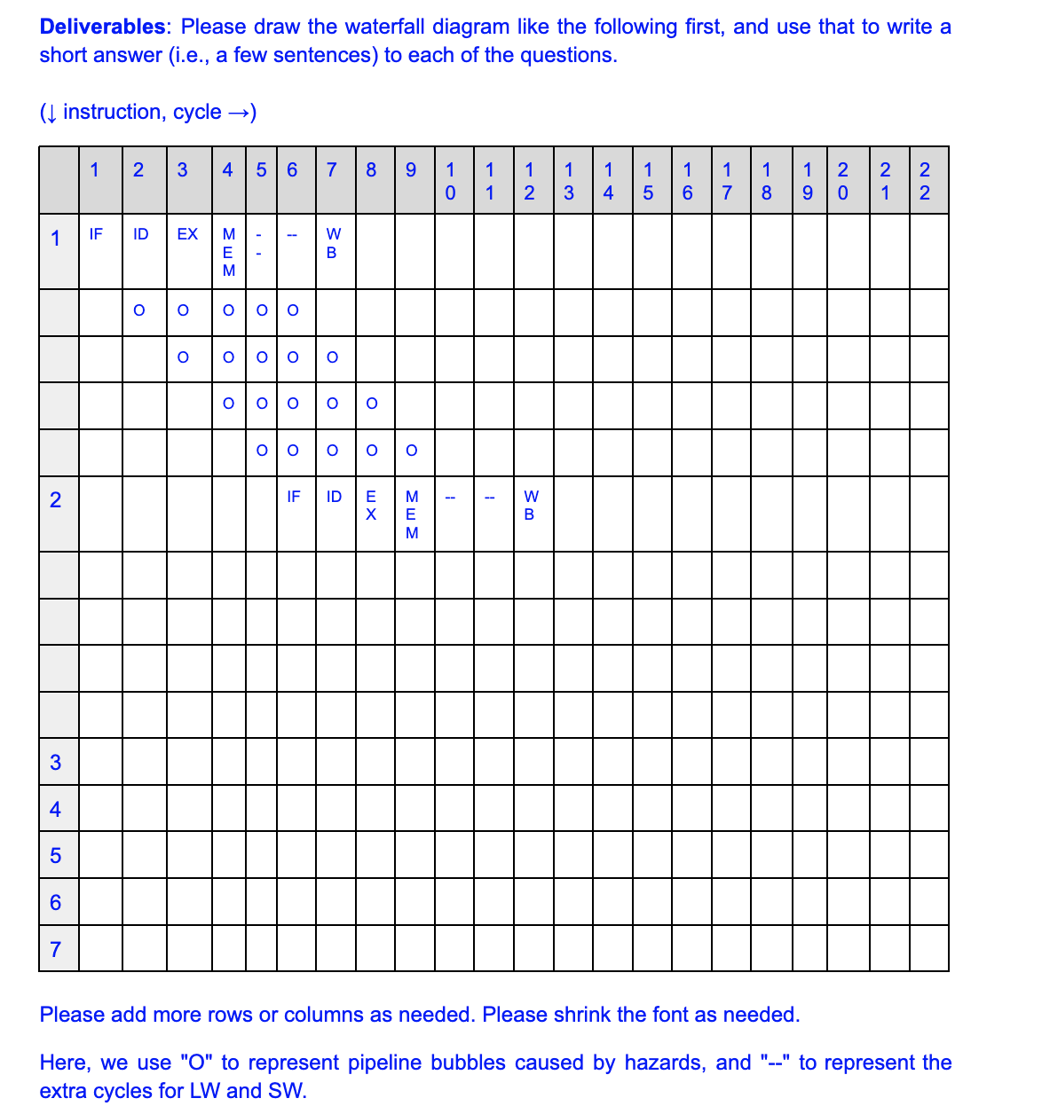 Solved (3) Assume a five-stage single-pipeline | Chegg.com