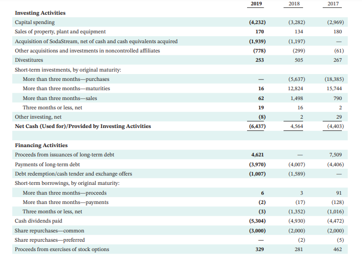 Solved PepsiCo, Inc.'s financial statements are presented in | Chegg.com