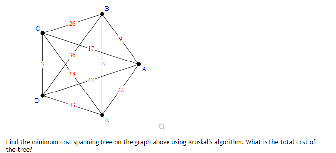 Solved Find the minimum cost spanning tree on the graph | Chegg.com