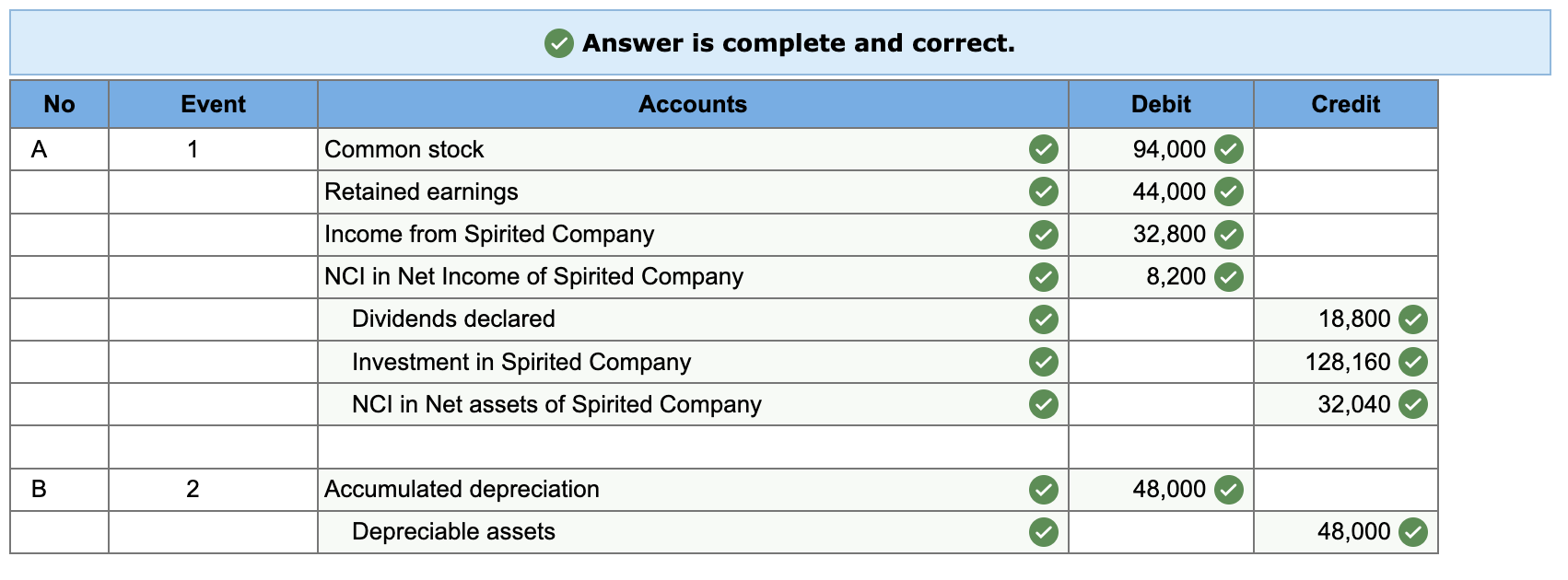 Solved Proud Corporation acquired 80 percent of Spirited | Chegg.com