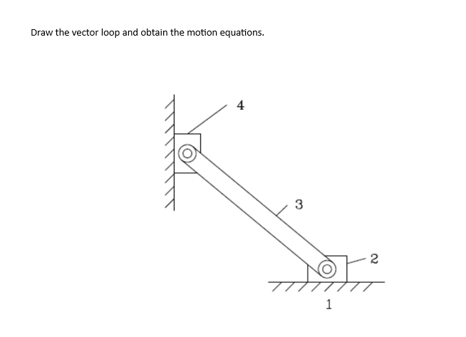 Draw the vector loop and obtain the motion equations. | Chegg.com