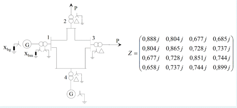 Solved Using the Z-matrix, calculate the fault current in | Chegg.com