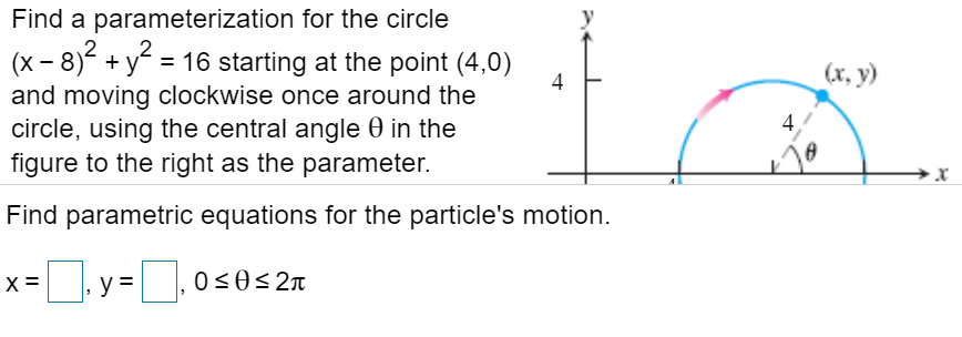 Solved 4 (x, y) Find a parameterization for the circle | Chegg.com